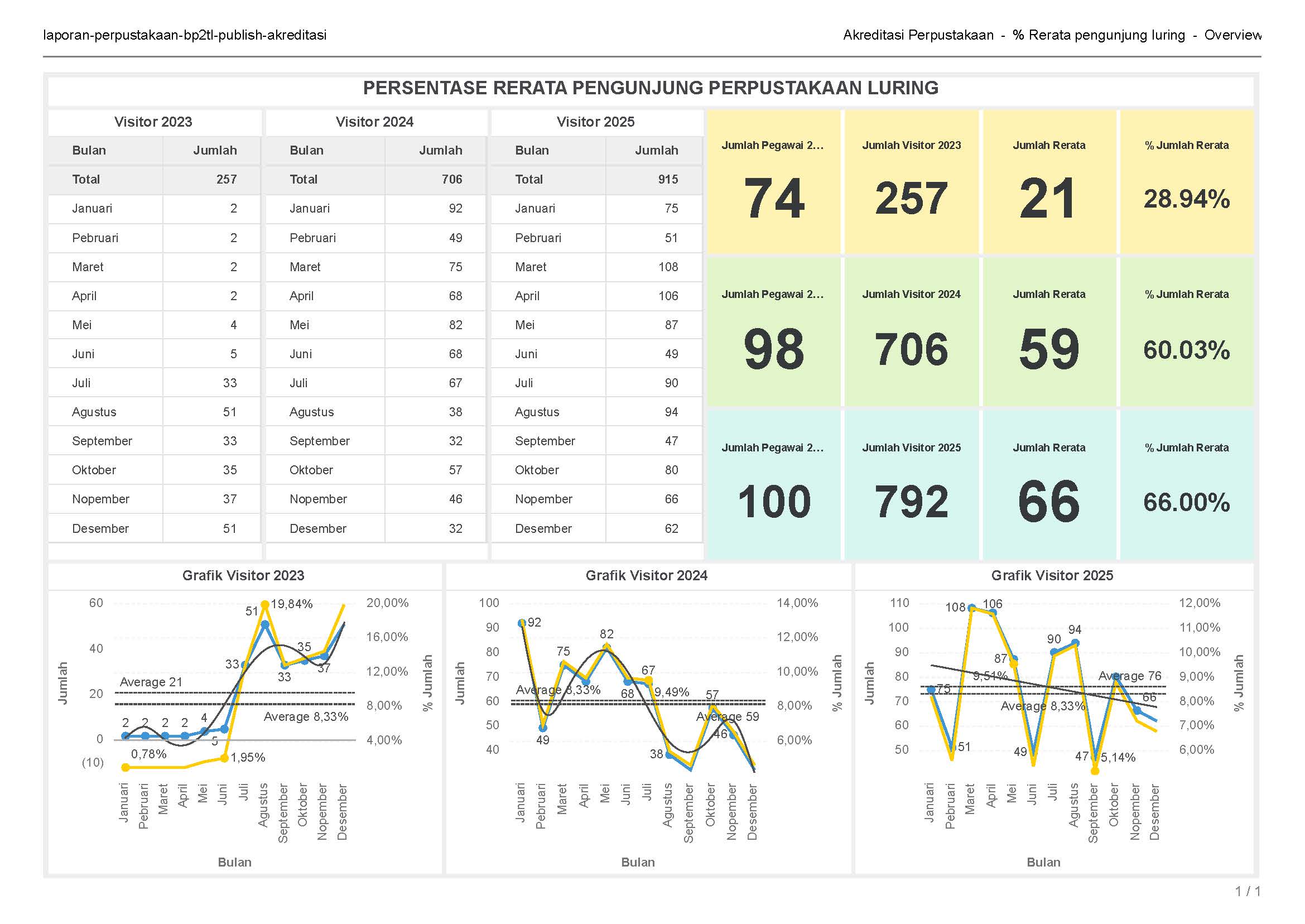 Pemanfaatan Buku Perpustakaan Tahun 2025