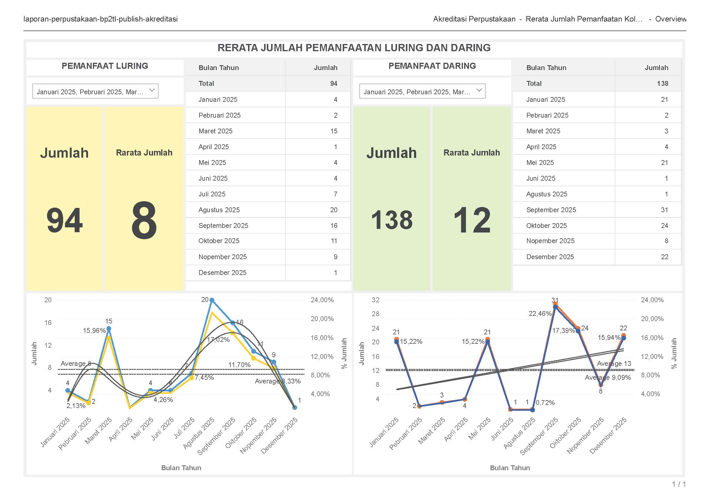 Pemanfaatan Buku Perpustakaan Tahun 2025