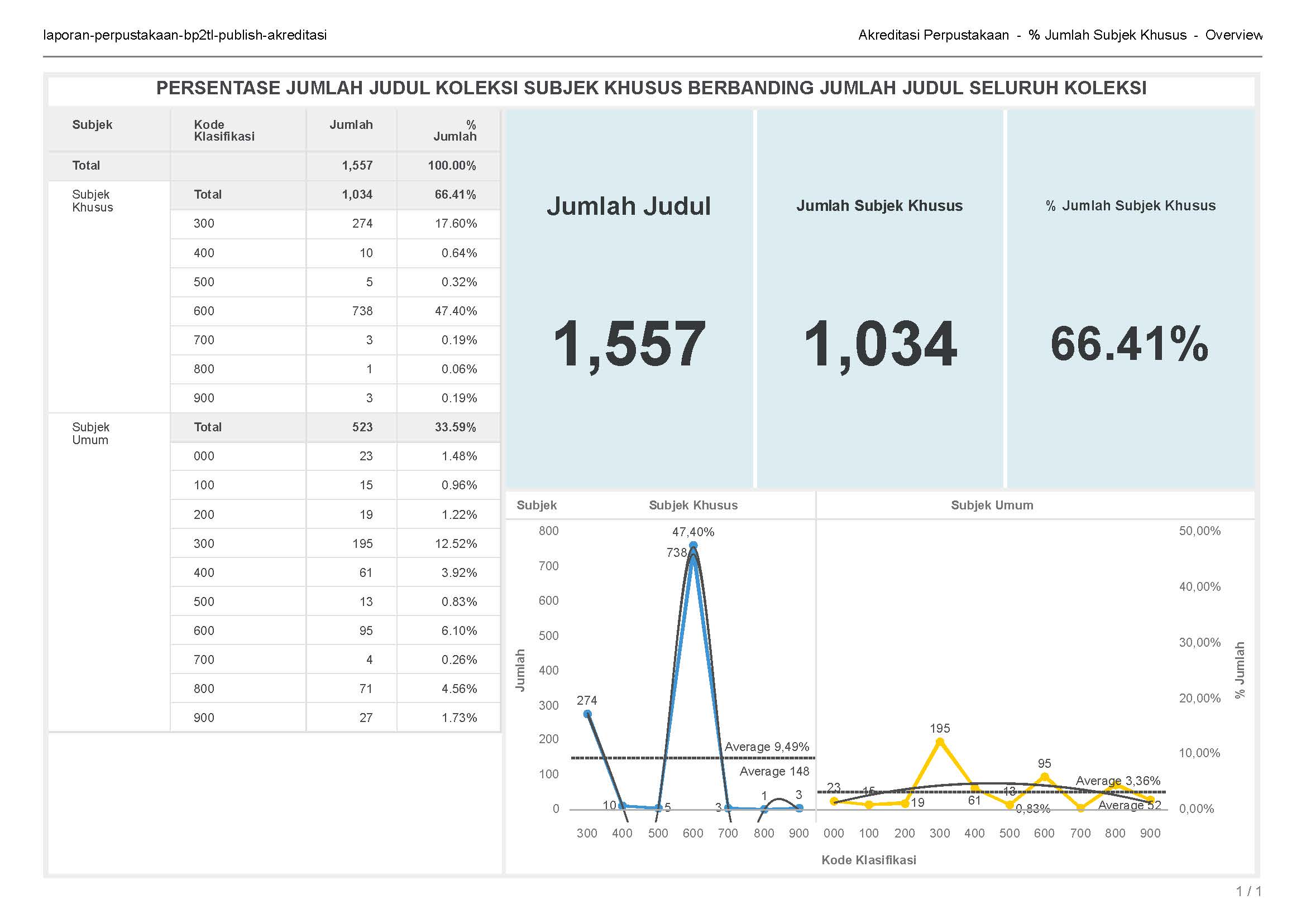 Pemanfaatan Buku Perpustakaan Tahun 2025