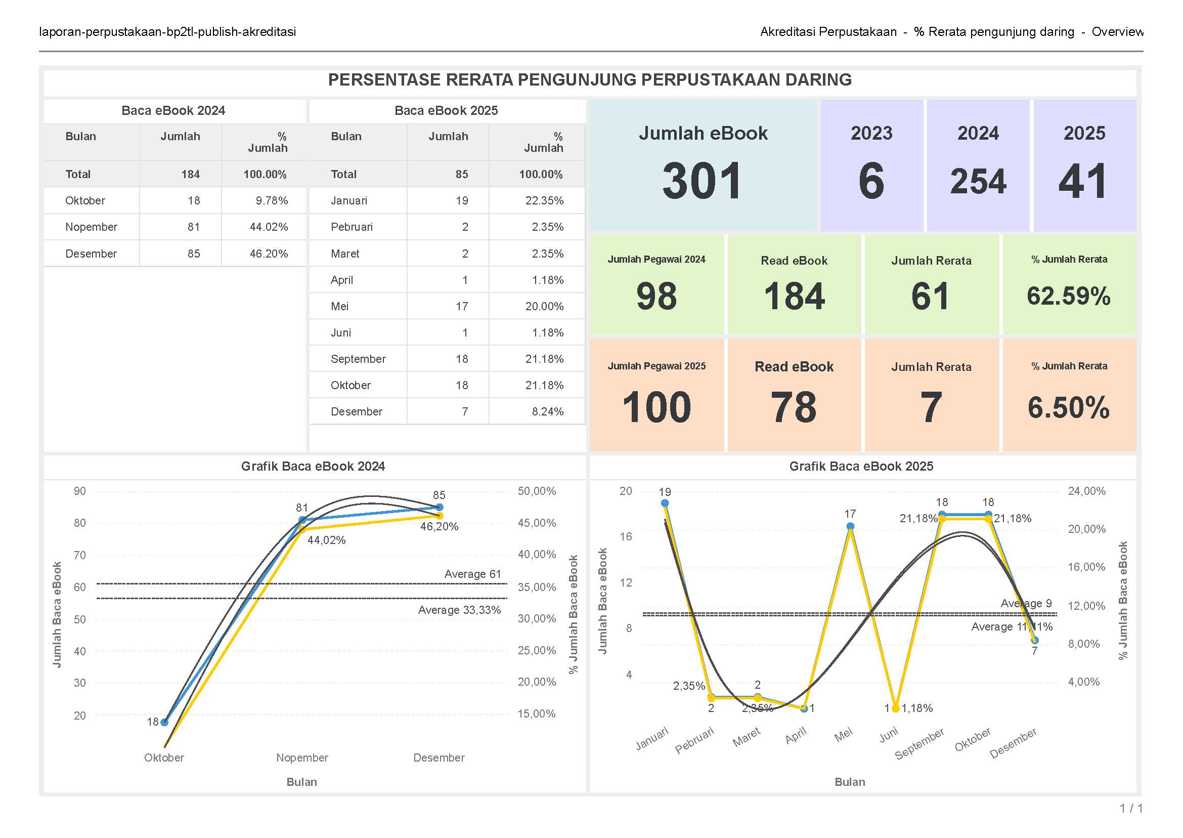 Pemanfaatan Buku Perpustakaan Tahun 2025