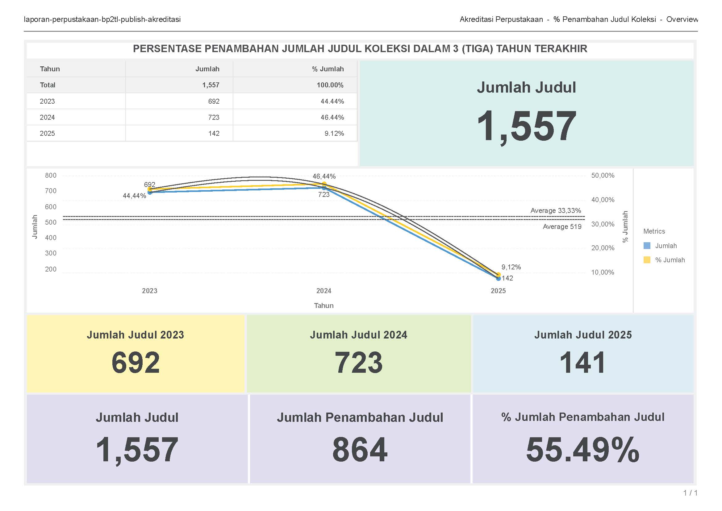 Pemanfaatan Buku Perpustakaan Tahun 2025